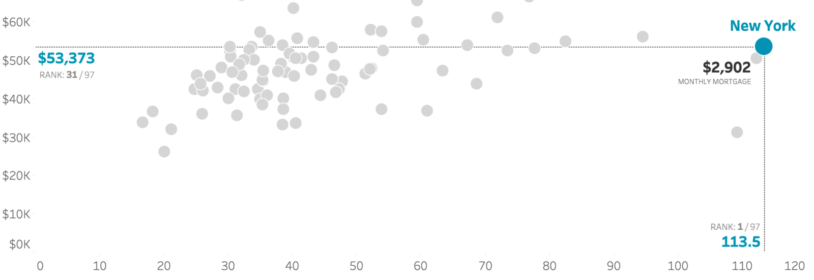 Create Custom Drop Lines Using Set Actions and Transparent Worksheets ...