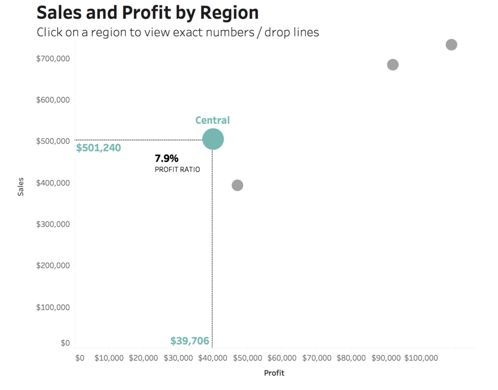 Create Custom Drop Lines Using Set Actions and Transparent Worksheets ...