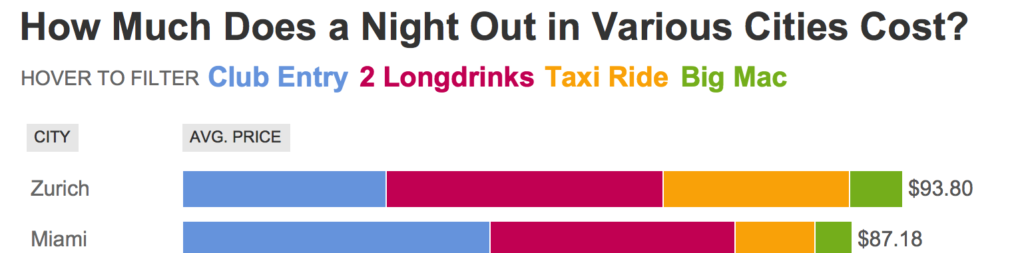 Create Interactive, Filterable Titles in Tableau - Lindsey Poulter