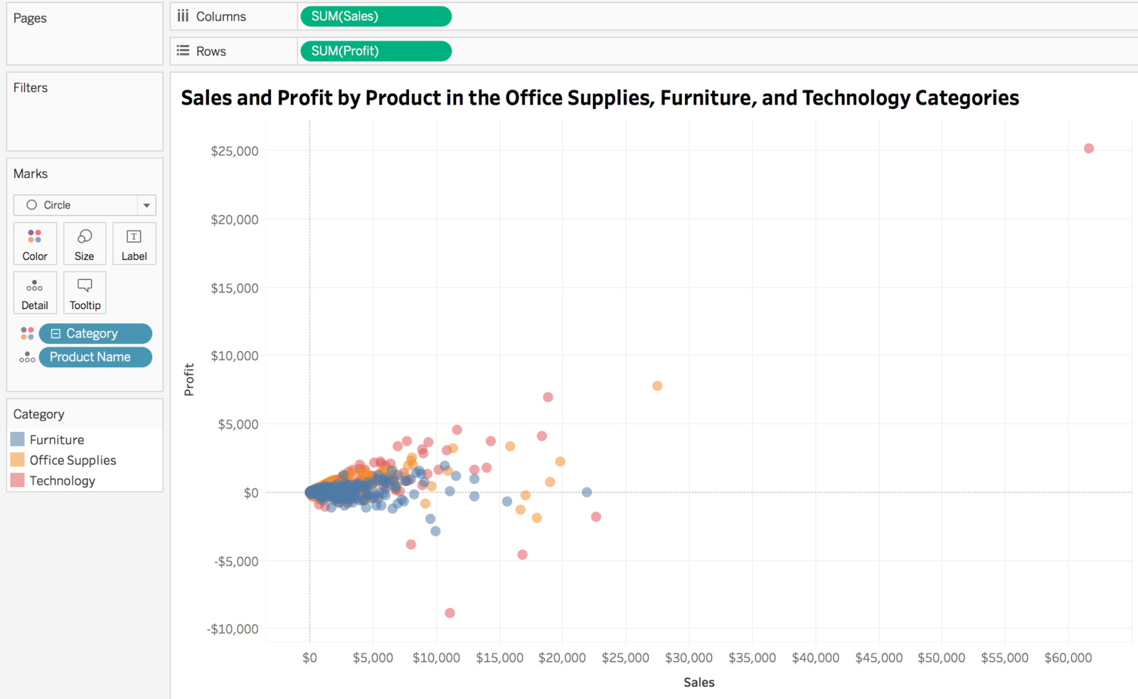 Create Interactive, Filterable Titles in Tableau - Lindsey Poulter