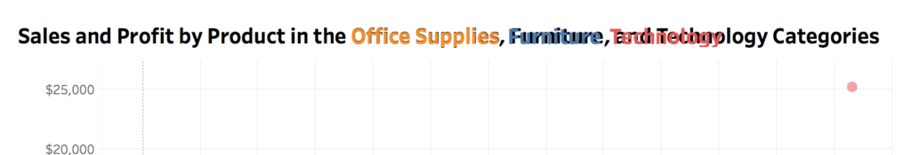 Create Interactive, Filterable Titles in Tableau - Lindsey Poulter