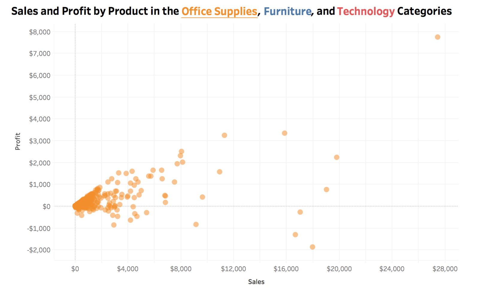 Create Interactive, Filterable Titles in Tableau - Lindsey Poulter