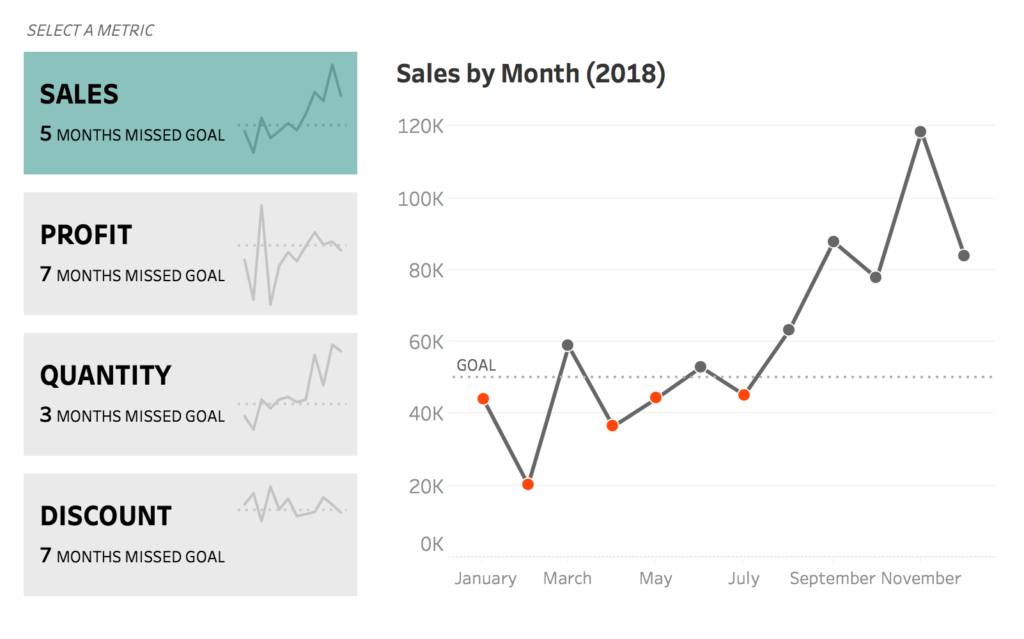 How to Switch Metrics (or Dimensions) Using Set Actions - Lindsey Poulter