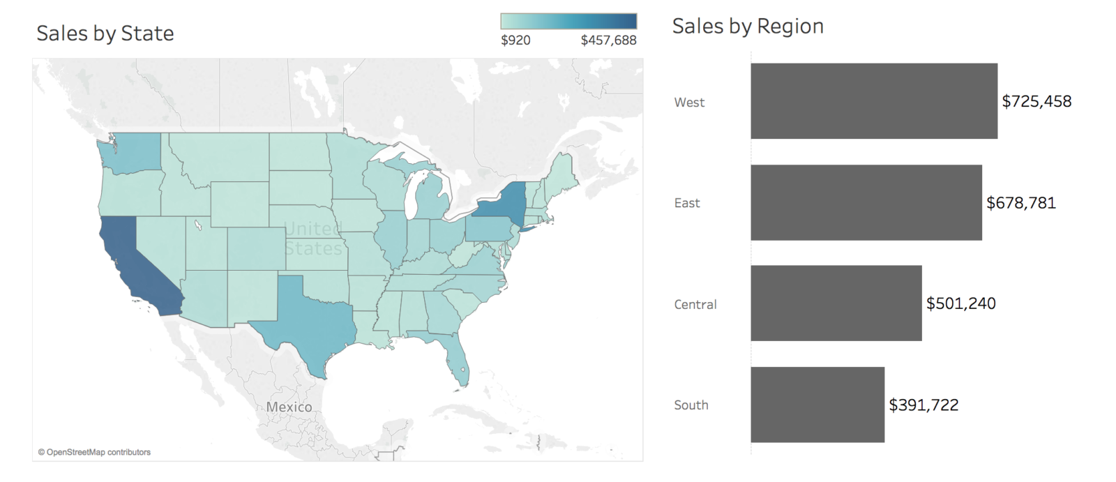 On Your Marks, Get Set, Go: Everything You Need to Know to Get Started ...