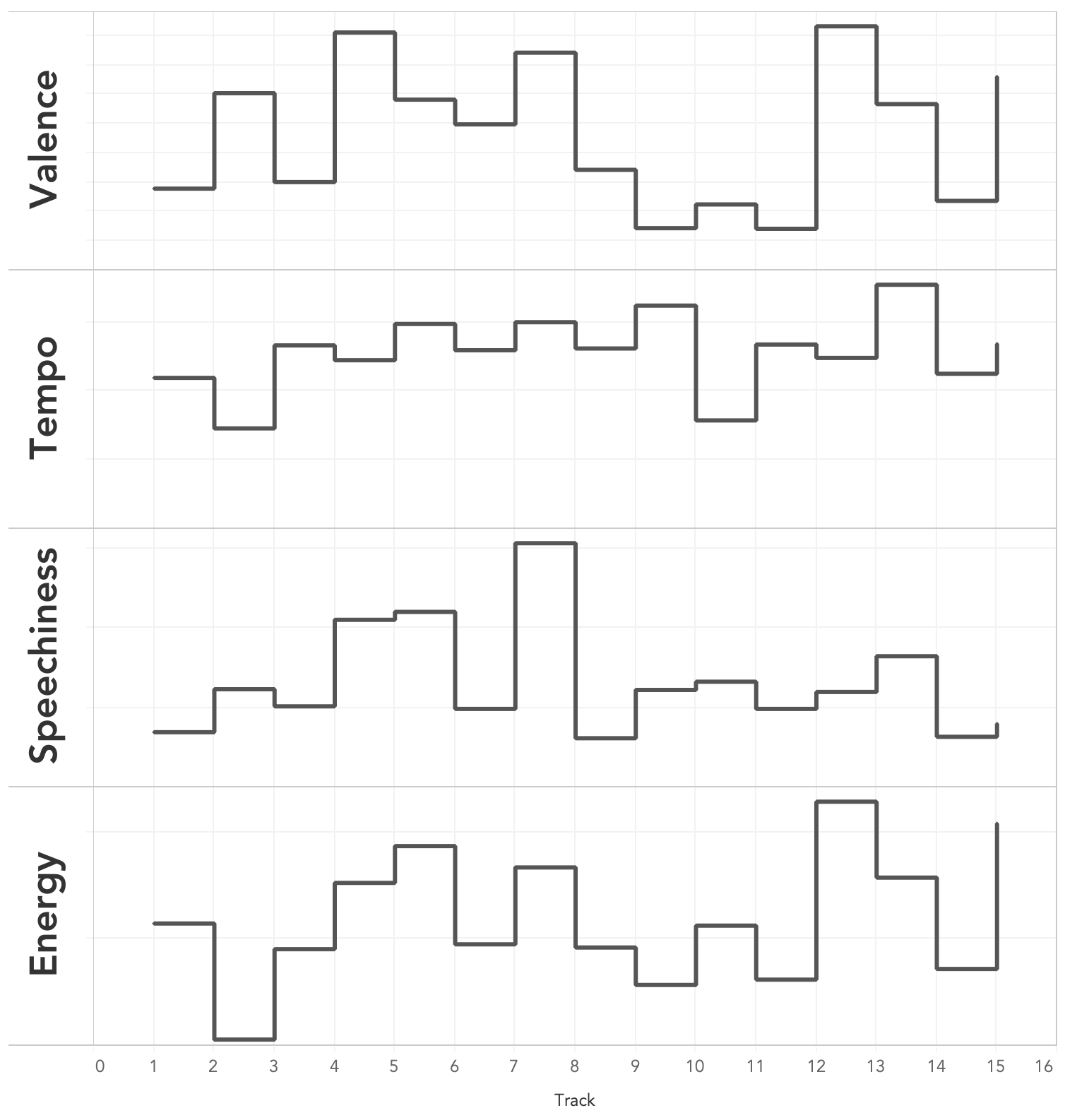 The Process Behind Building a Winning Iron Viz Feeder Dashboard ...